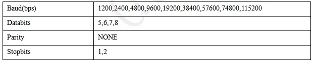 Configuration Introduction | ESP8266-Based Serial WiFi Shield for Arduino----User Manual